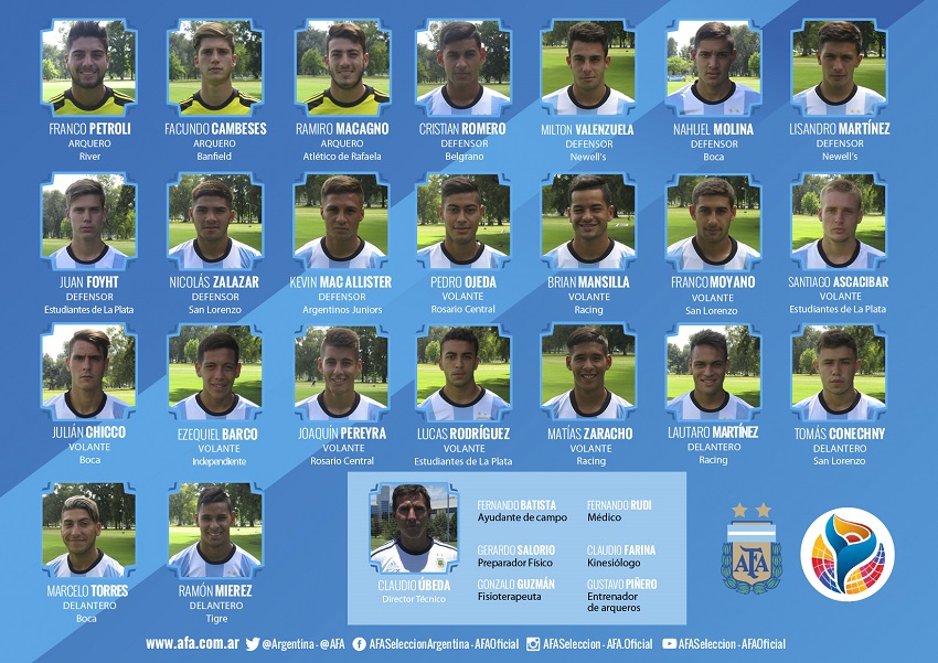 Argentina’s next generation: Meet the under-20 squad vying for glory in ...